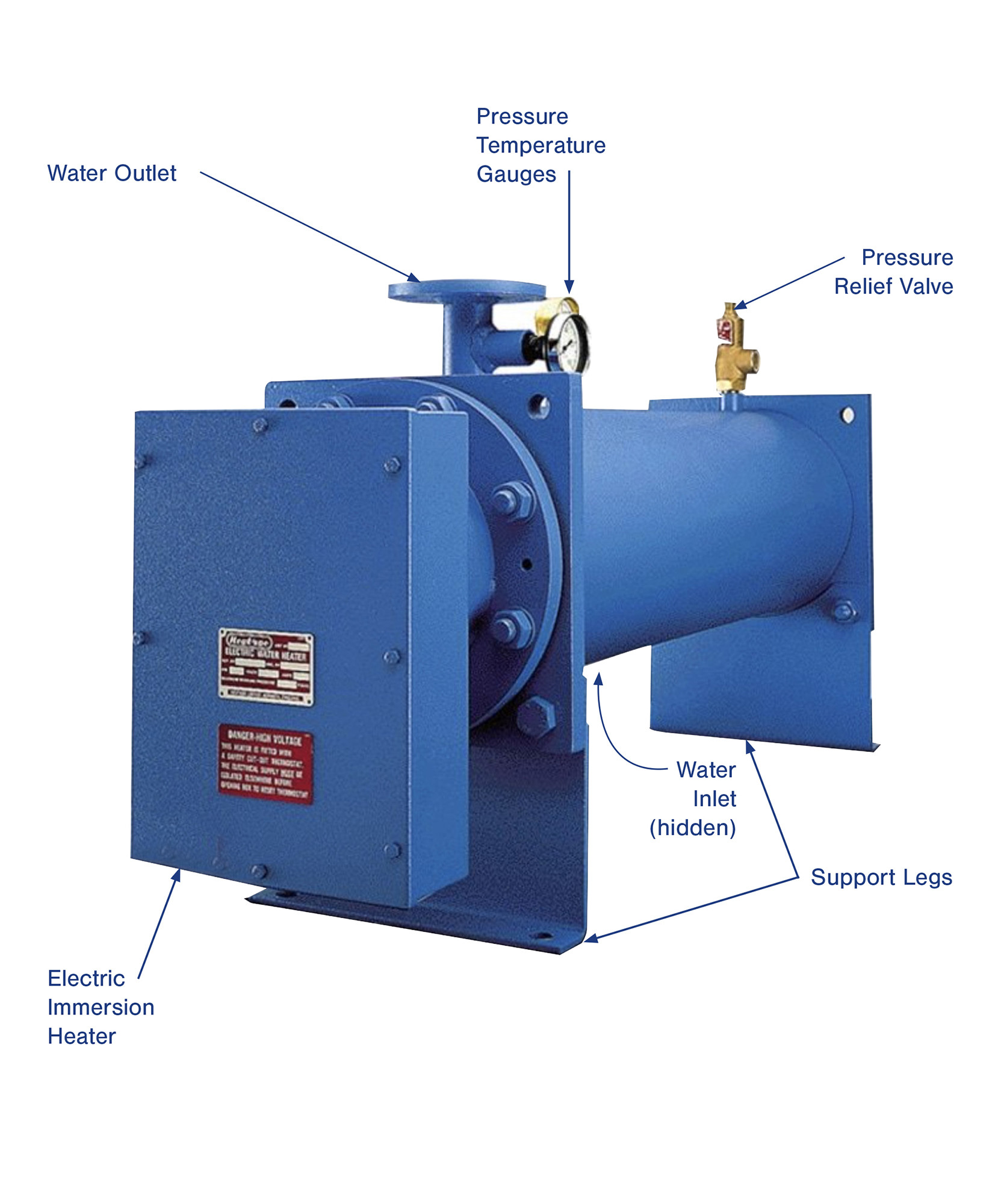 Electric Oil & Water Flow Heaters | Ormandy Rycroft Engineering